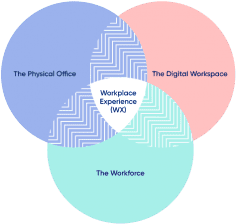 What is the Workplace Experience App of the Future? - OfficeRnD