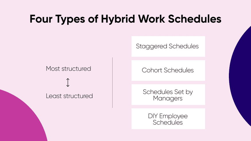 What Is A Hybrid Work Schedule? [A Complete Guide]