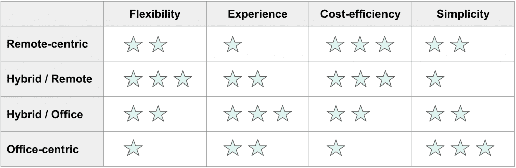Modern Workplace Strategies In 2023 [An Insightful Guide]