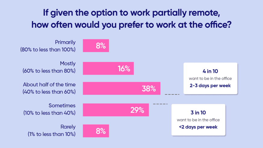 What Are Hybrid Companies? [An Overview and 5 Examples]