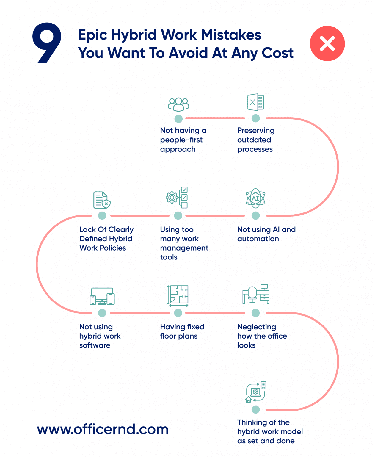 9 Epic Hybrid Work Mistakes You Want To Avoid At Any Cost