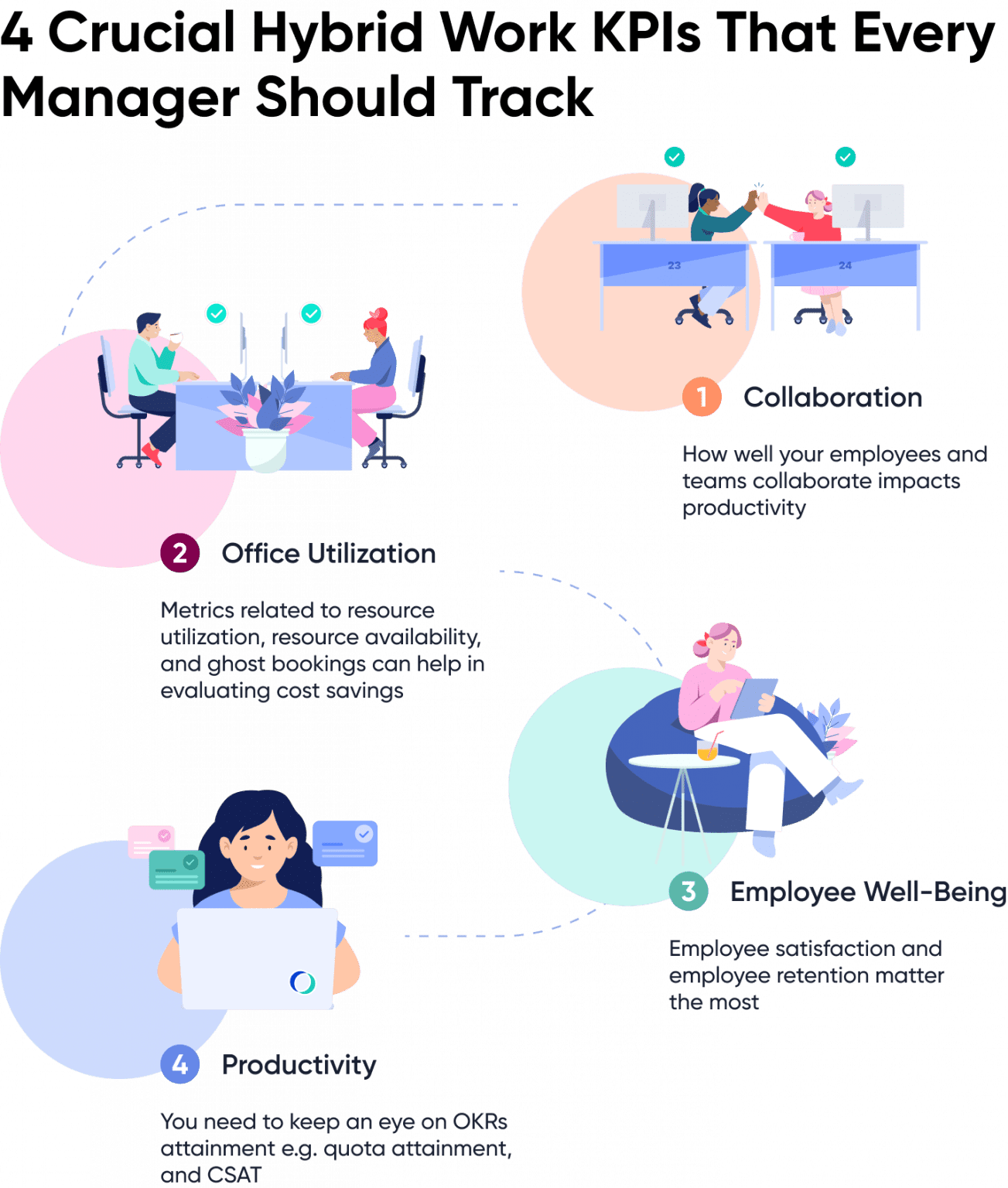 4 Crucial Hybrid Work KPIs That Drive Performance And Growth