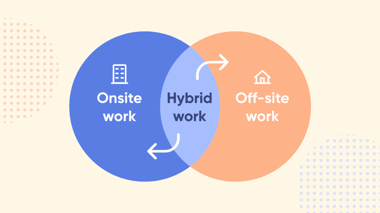 What Is Hybrid Work And Why Is It So Popular? [2025 Guide]