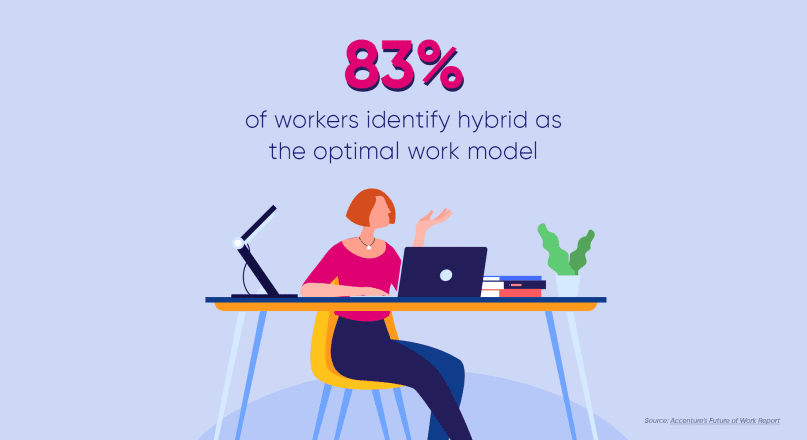 What Is Hybrid Work And Why Is It So Popular? [2025 Guide]