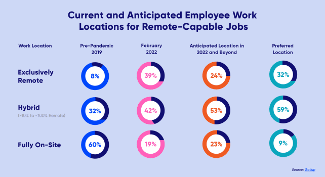 What Is Hybrid Work And Why Is It So Popular? [2025 Guide]
