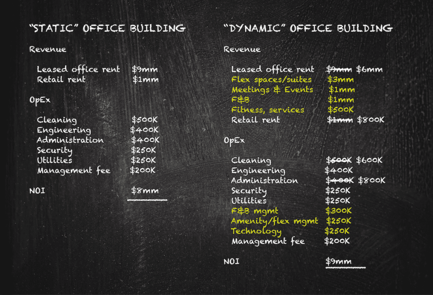 10 Tools for Office Building Revenue Growth [2023 Guide]