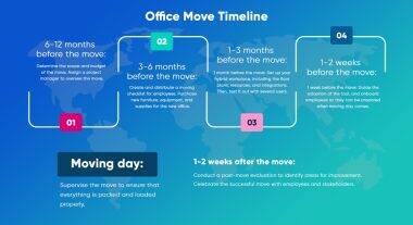 The Ultimate Office Move Checklist [2023 Guide] - OfficeRnD