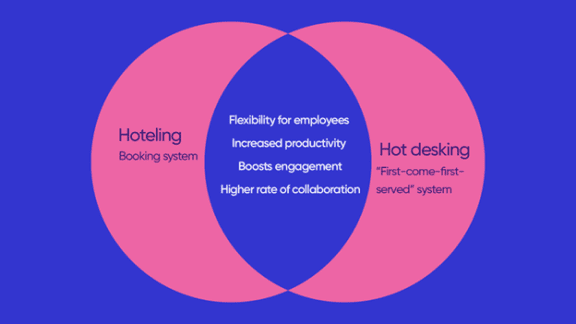 Office Hoteling Policy: Everything You Need to Know [2023]