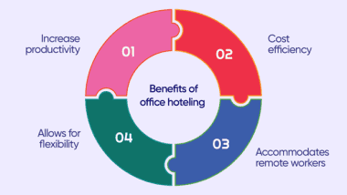 Office Hoteling Policy: Everything You Need to Know [2023]
