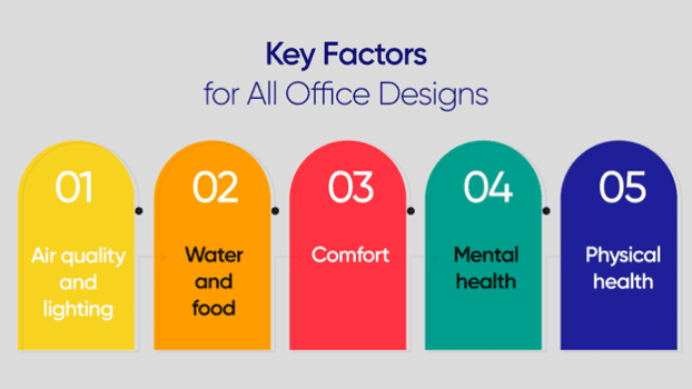 Boost Employee Engagement Through Office Design [2023 Guide]