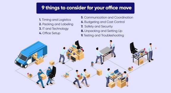 The Ultimate Office Move Checklist [2023 Guide] - OfficeRnD