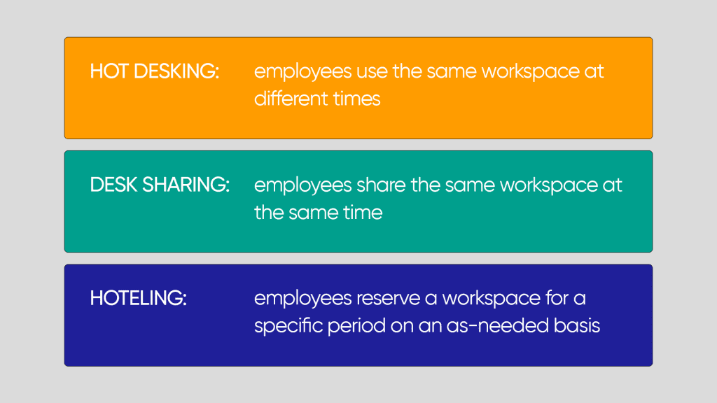 A Complete Hot Desking Guide [Updated For 2024] - OfficeRnD