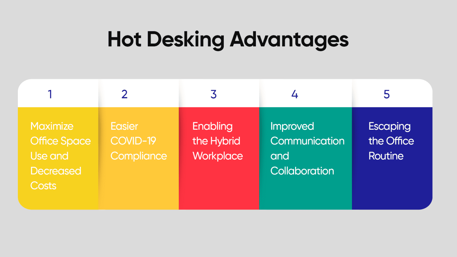 A Complete Hot Desking Guide [Updated For 2024] - OfficeRnD