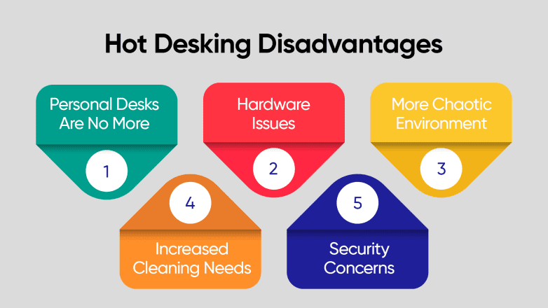 A Complete Hot Desking Guide [Updated For 2024] - OfficeRnD