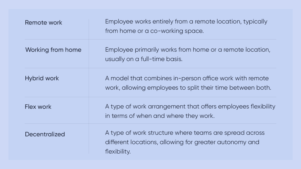 Remote Work Productivity: Strategies and Tips for Success [2024]