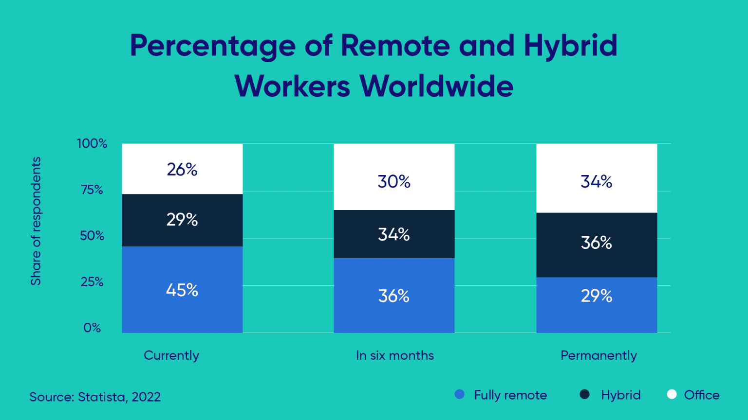 12 Proven Strategies for Engaging Remote Employees [2024]