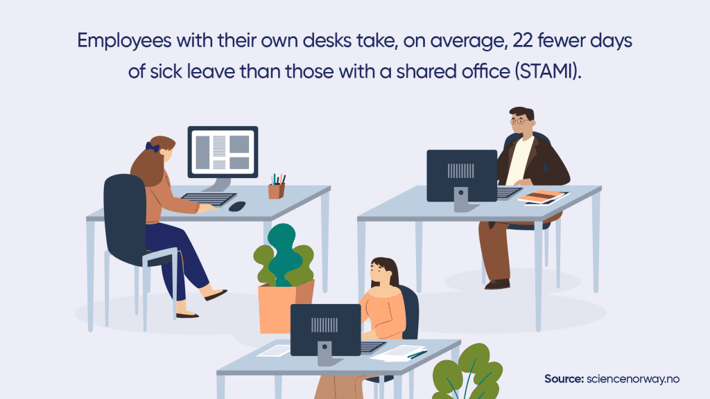 6 Best Practices For Hot Desking Hygiene [2024] - OfficeRnD