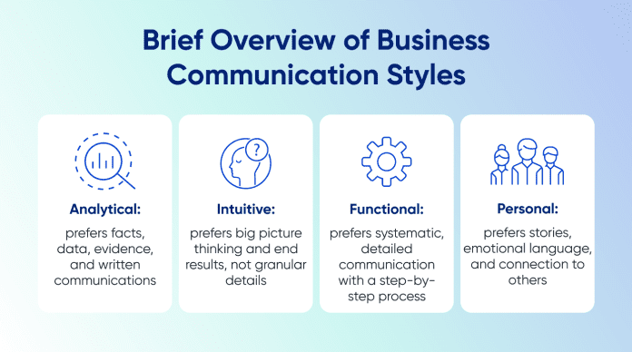 Becoming A Master Collaborative Communicator [Full Guide]