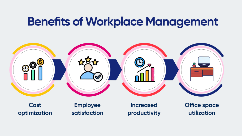A Complete Workplace Management Guide [2025 Edition]