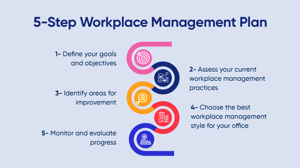 A Complete Workplace Management Guide [2025 Edition]