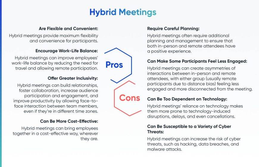 20+ Best Practices For An Effective Hybrid Meeting [2024]