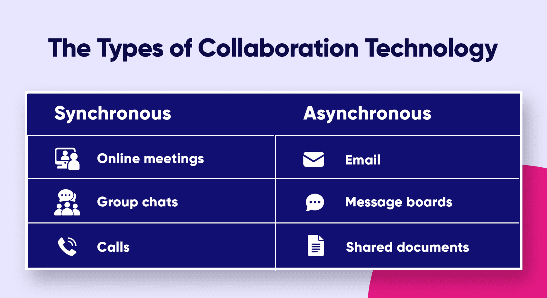 The Power Of Collaboration Technologies In 2024 [full Guide]