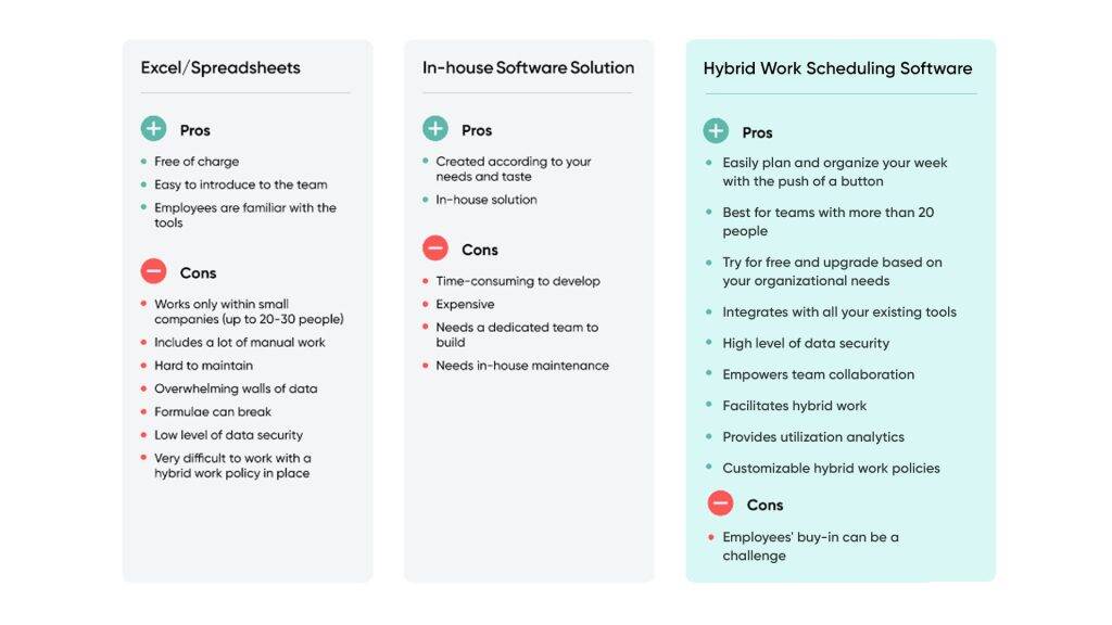 Free Hybrid Work Schedule Template in Excel [2024 Edition]