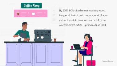 9 Modern Types Of Work Environments? [Plus Examples]