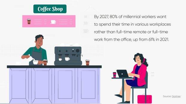 9 Modern Types Of Work Environments? [Plus Examples]