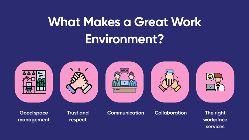 9 Modern Types Of Work Environments? [Plus Examples]