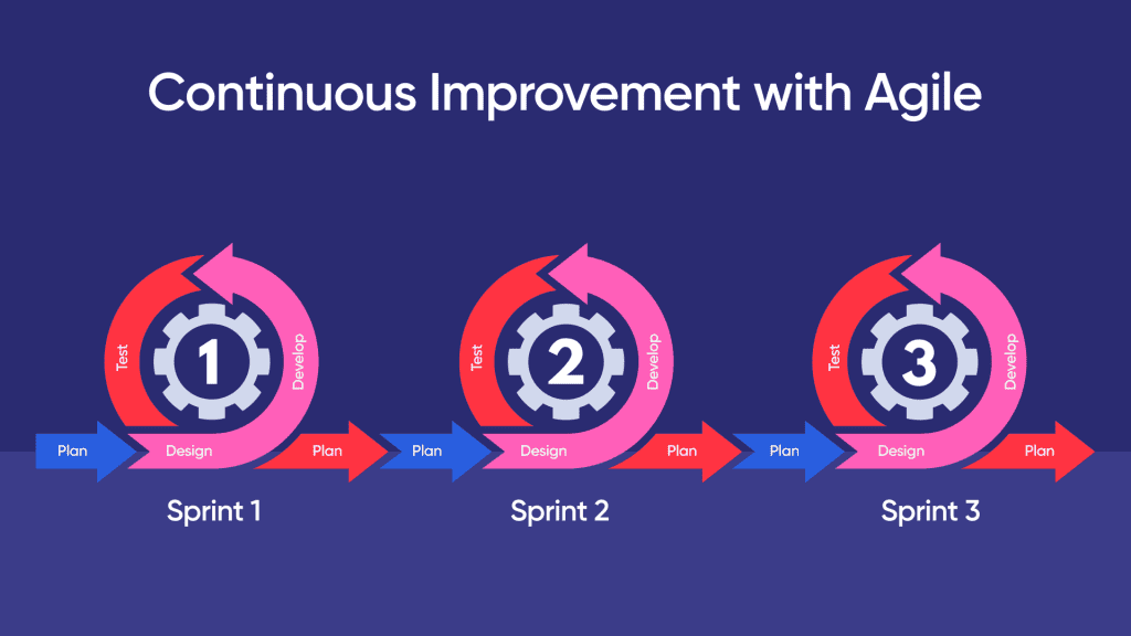 Agile Environment Explained [Boost Your Productivity Today]