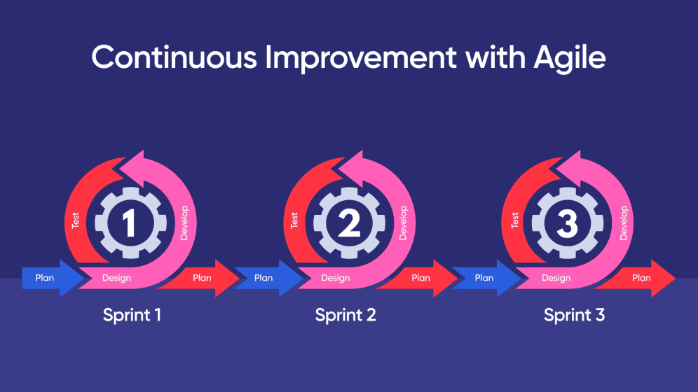 Agile Environment Explained [Boost Your Productivity Today]