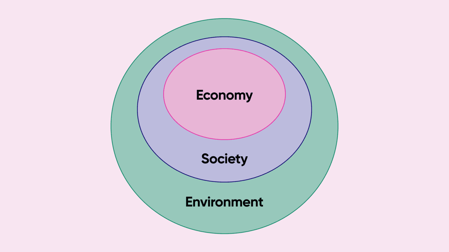 The Importance Of A Sustainable Workplace [2024 Guide]