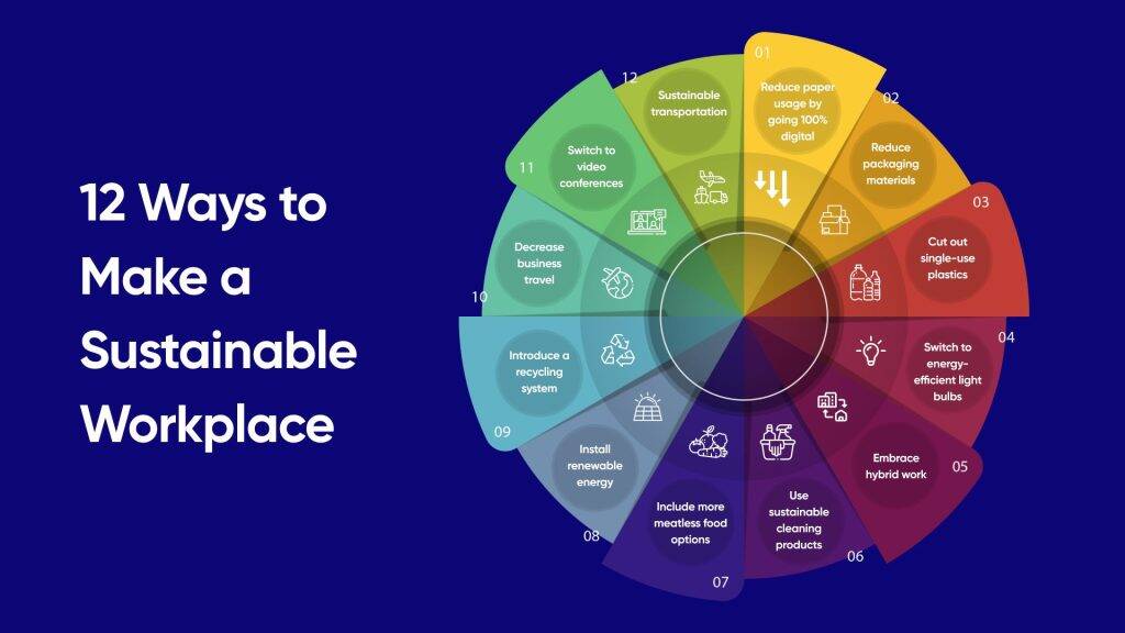 The Importance Of A Sustainable Workplace [2024 Guide]