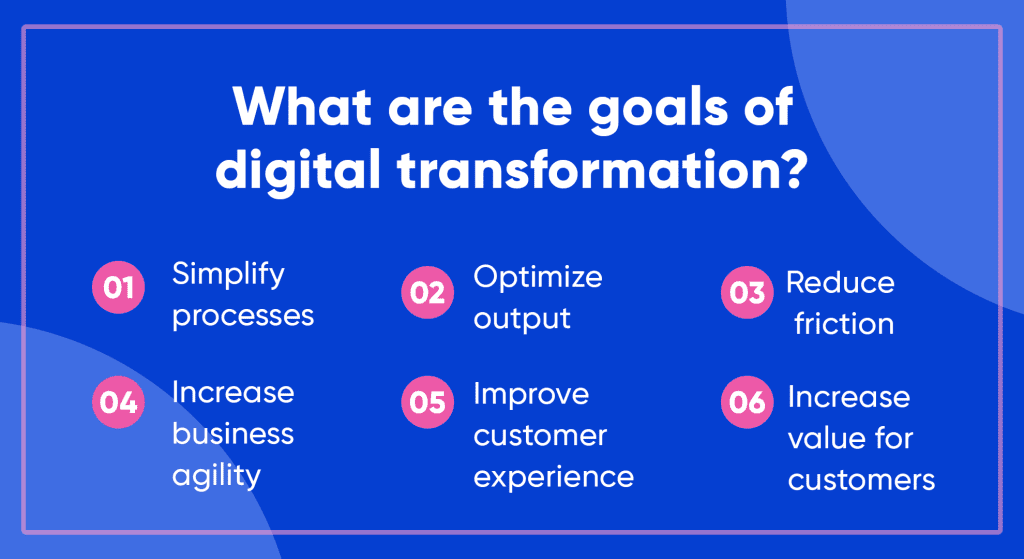 10 Successful Digital Transformation Examples [2023 Guide]