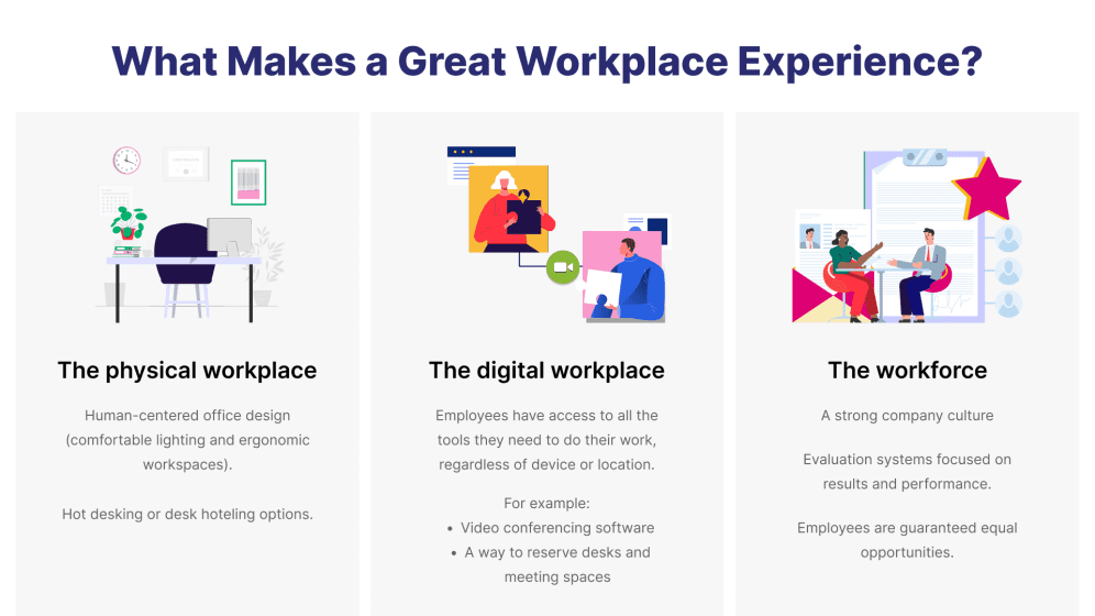 What Is Workplace Experience And How To Improve It [2024]