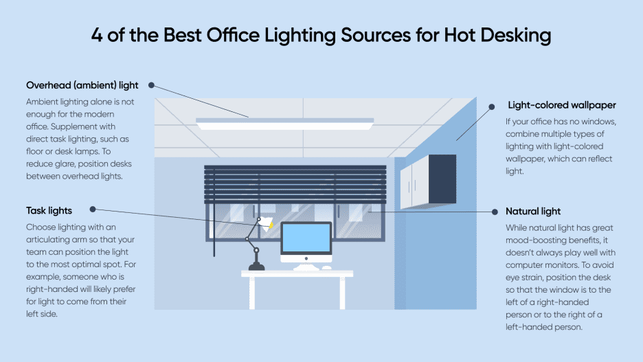18 Best Office Lighting Options For Optimal Productivity [2023]