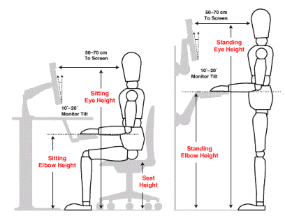 6 Proven Standing Desk Benefits [According To Experts]