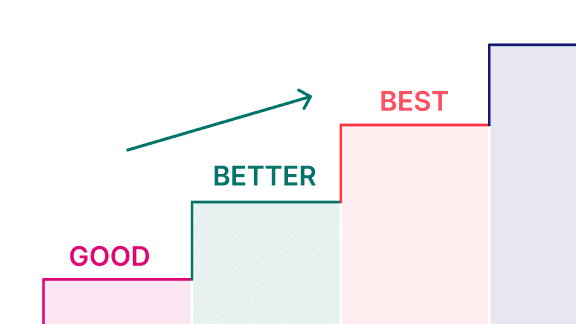 15 Top Areas Of Improvement Examples For Employees [2024]