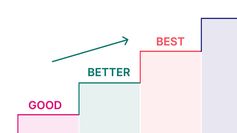 15 Top Areas Of Improvement Examples For Employees [2024]