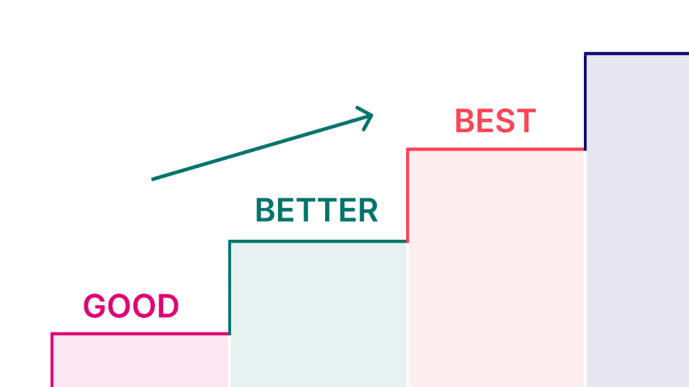 15 Top Areas Of Improvement Examples For Employees [2024]