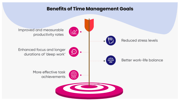 Setting Fail-Proof Time Management Goals [Examples & Tips]