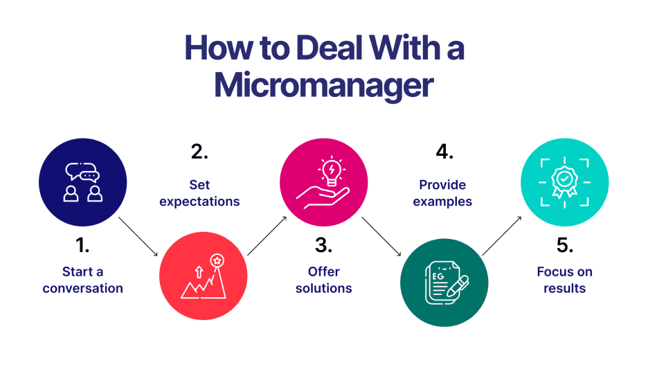 20 Real Examples Of Micromanagement In The Workplace