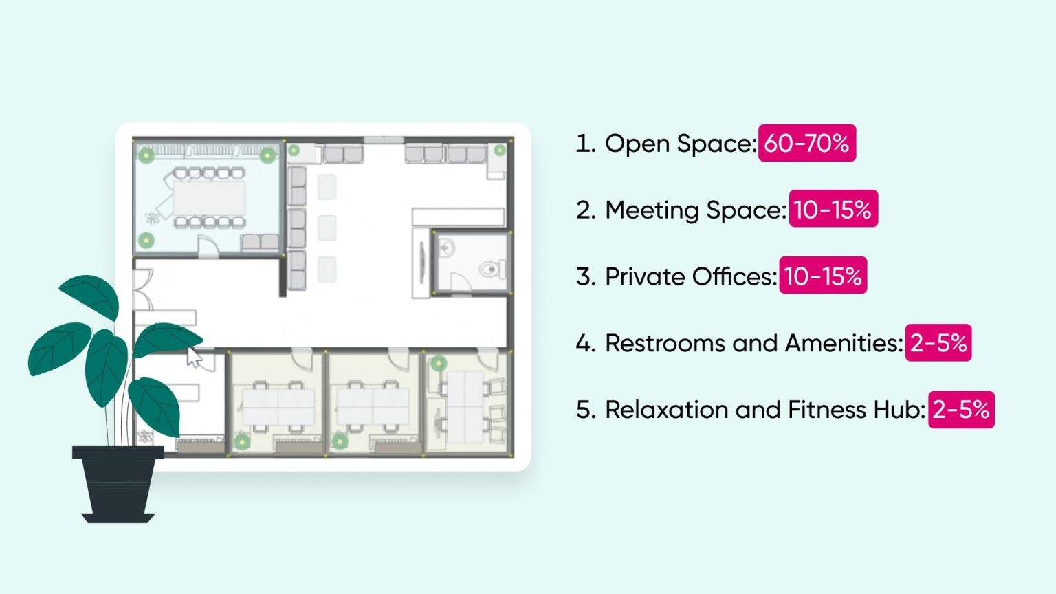 Mastering Coworking Space Layout: A Quick Guide [2026]
