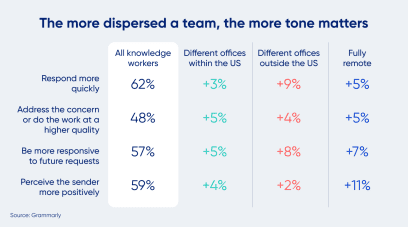 7 Nonverbal Cue Challenges For Virtual Teams (With Solutions)