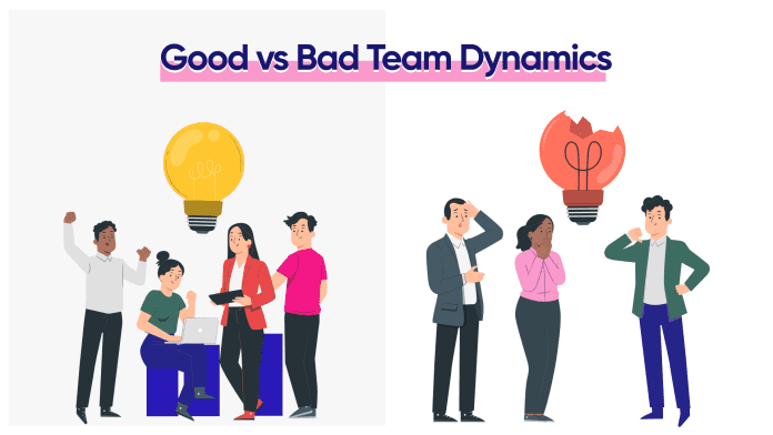 Mastering Effective Team Dynamics: A Complete Guide [2024]