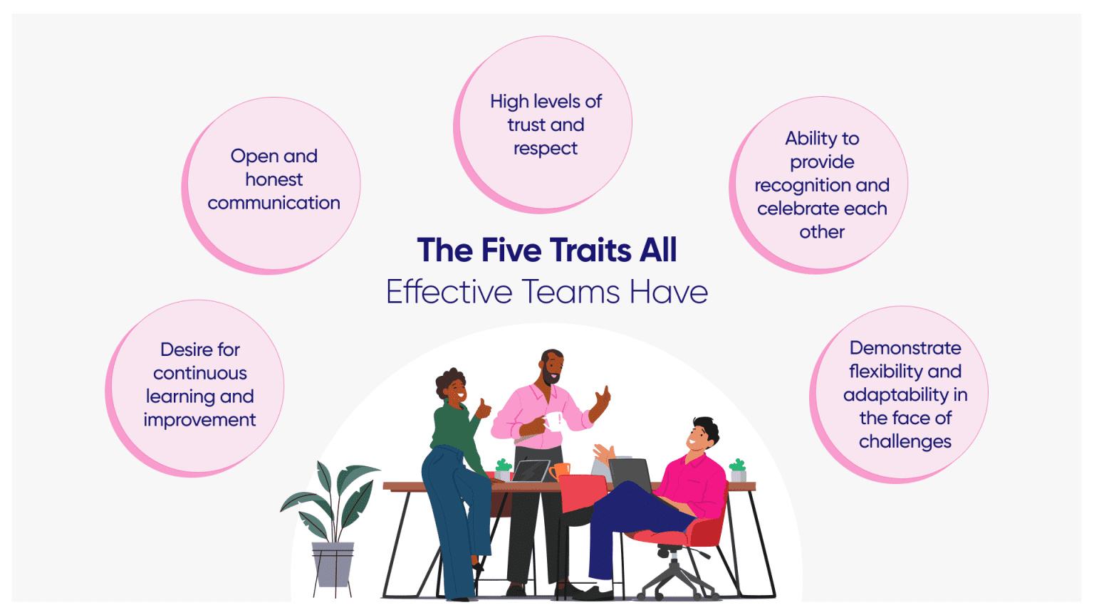 Mastering Effective Team Dynamics: A Complete Guide [2024]