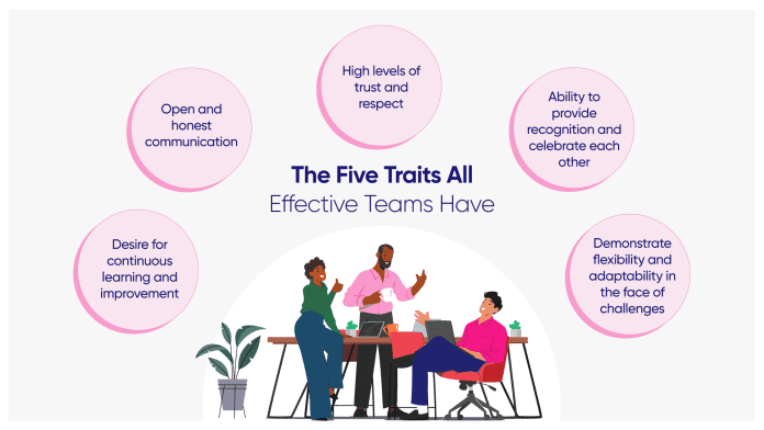 Mastering Effective Team Dynamics: A Complete Guide [2024]