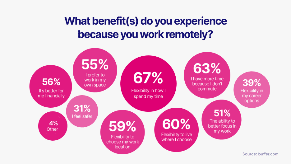 Coworking Space Day Passes: A Complete Guide [2025]