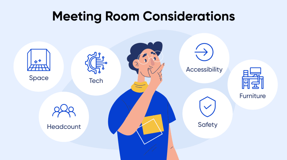 How To Set Up A Meeting Room For Success [2024 Guide]